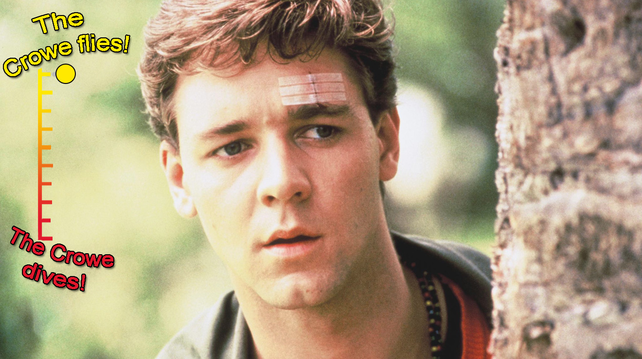 The highs and lows of Russell Crowe – Time Out Film