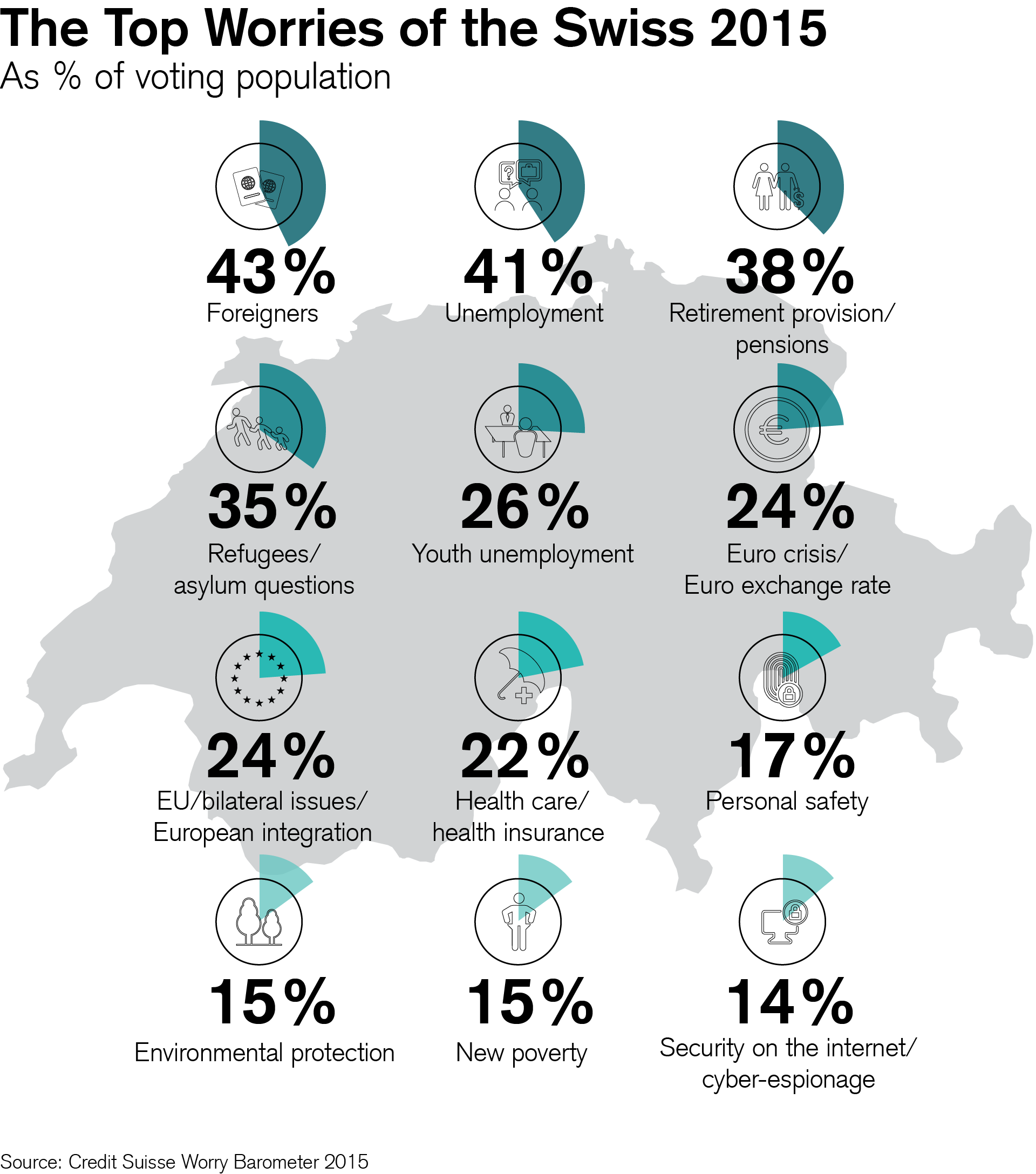 Interesting facts about Switzerland — Time Out Switzerland