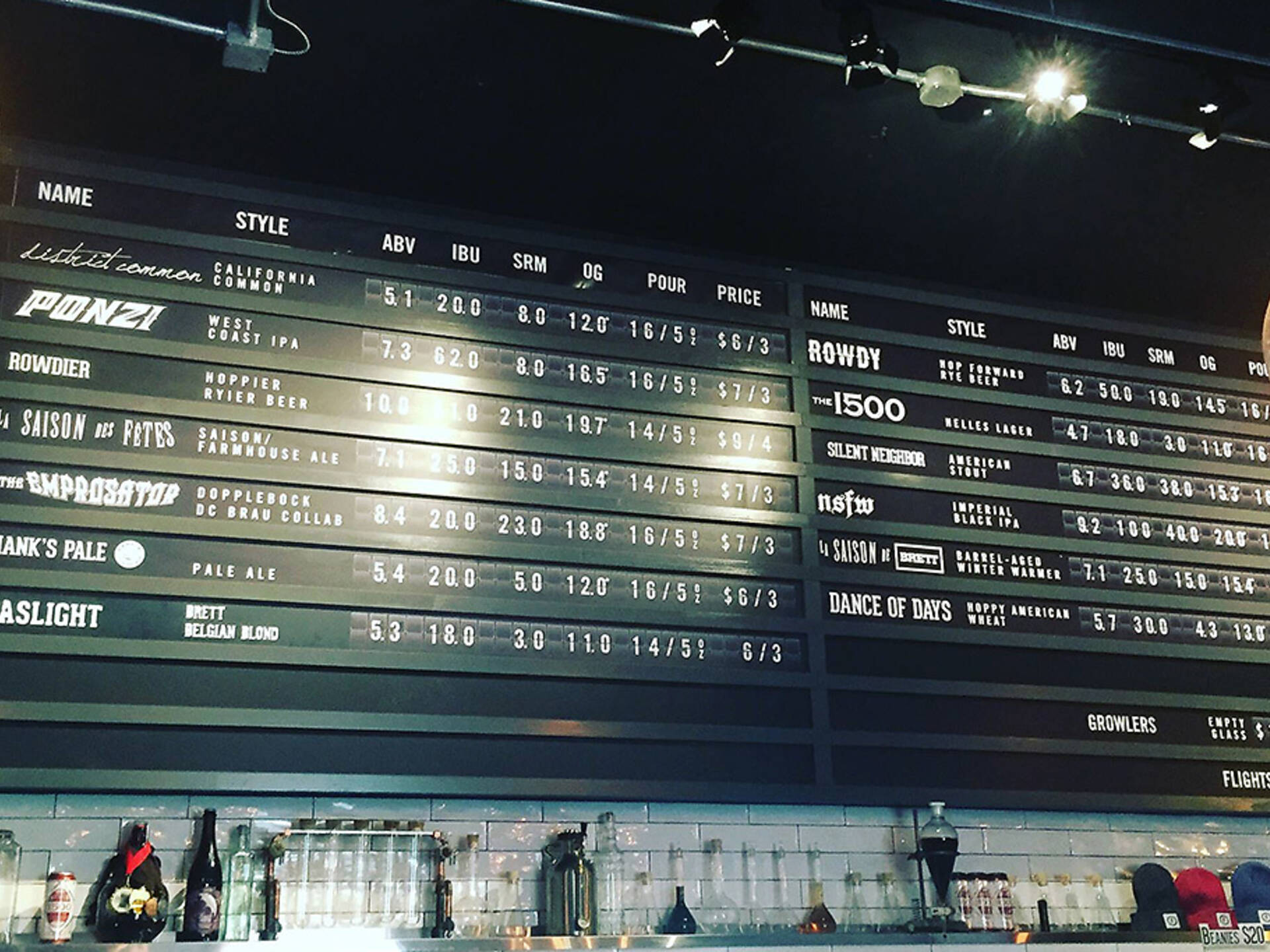 Best breweries in DC for some of the country’s top beer