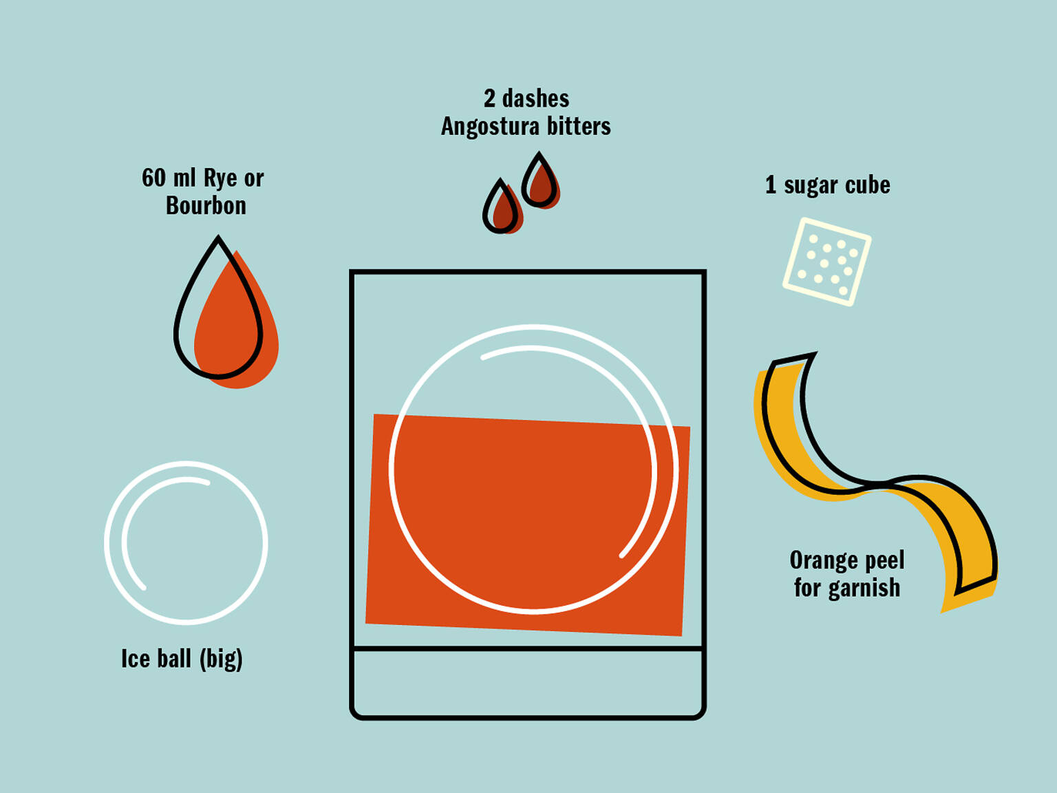 Make these delicious cocktail recipes at home