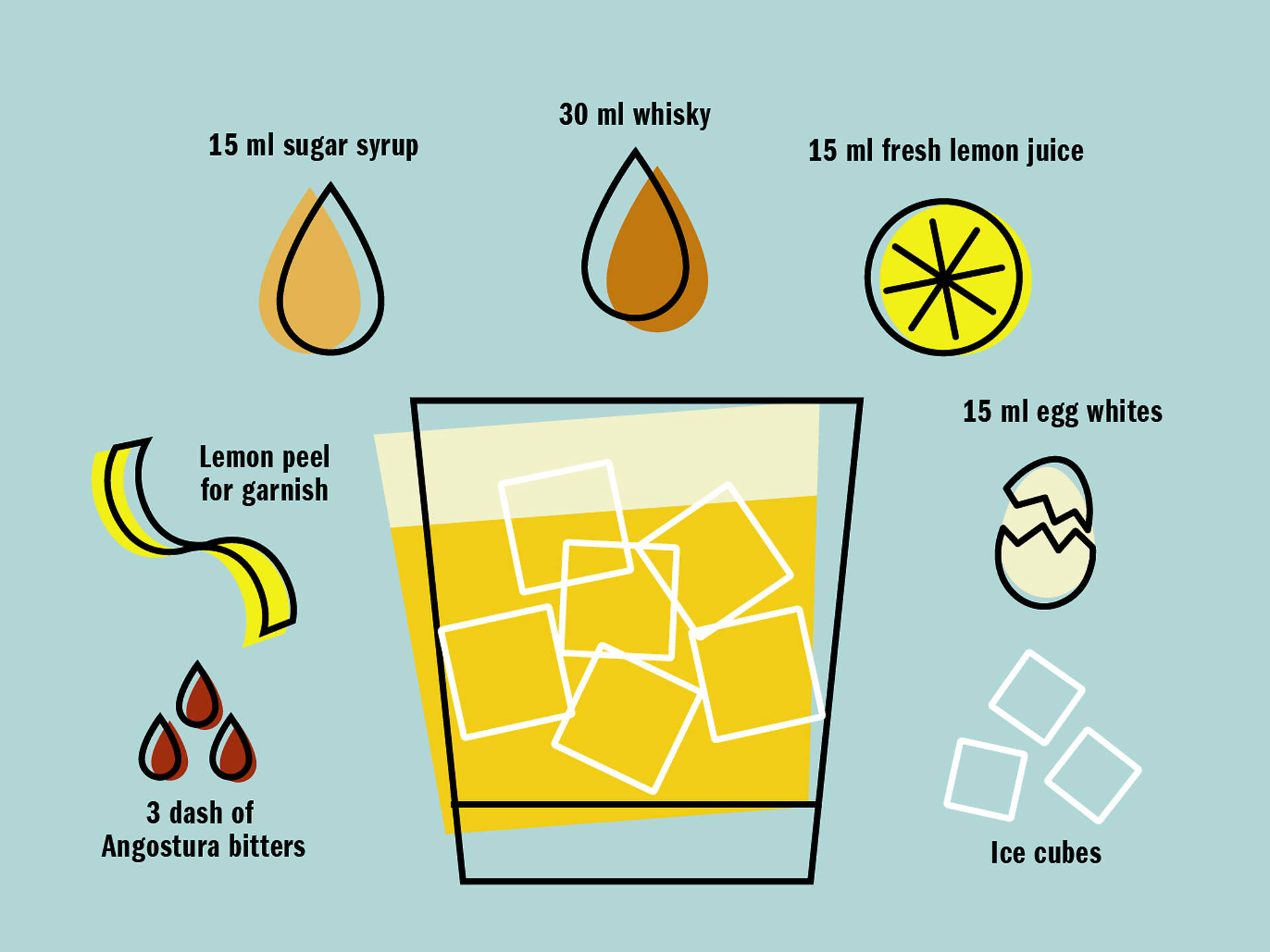 Make these delicious cocktail recipes at home