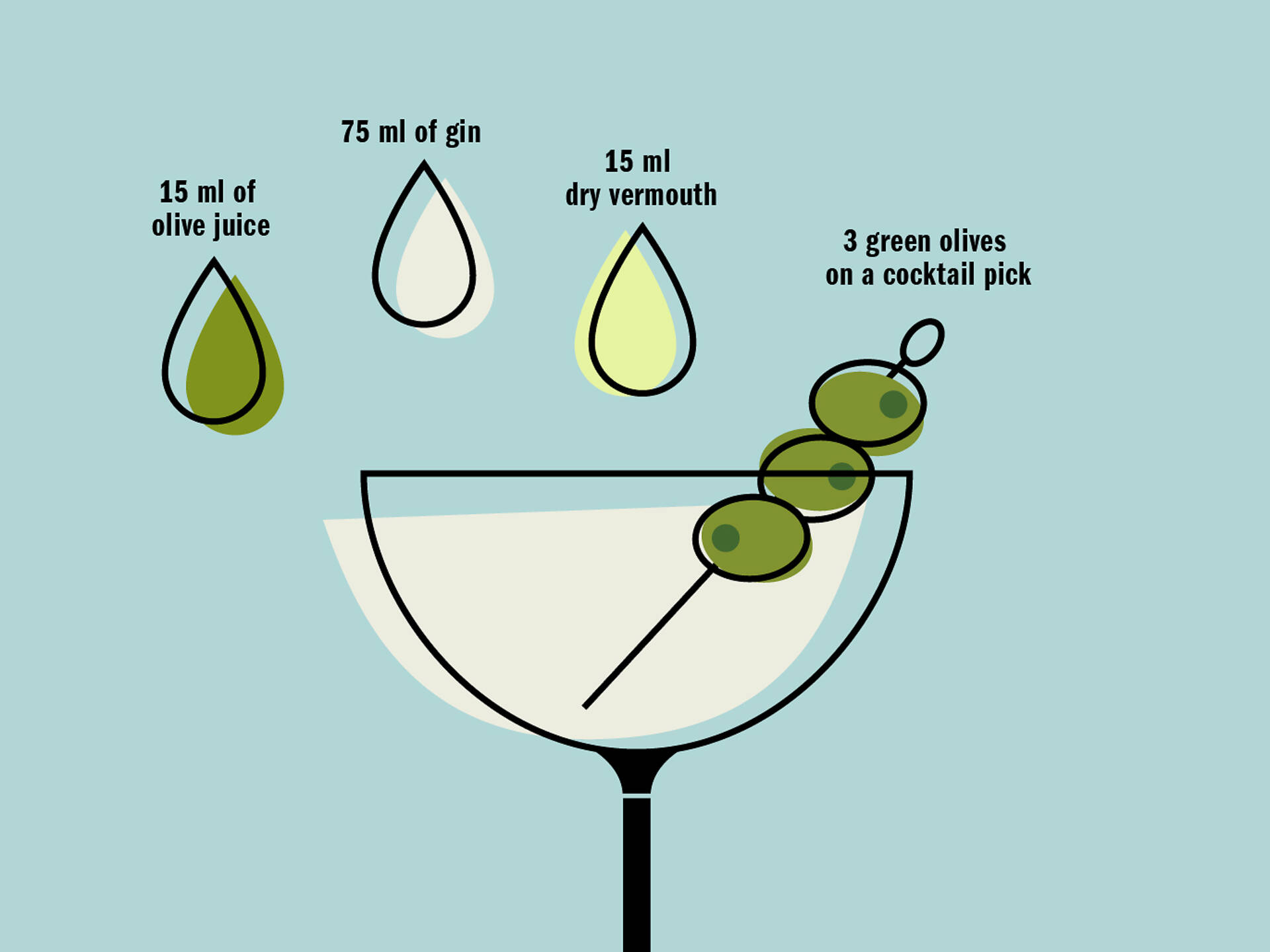 Make these delicious cocktail recipes at home