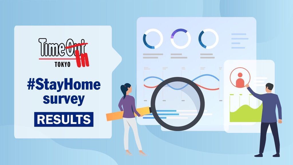 Here are the results from our #StayHome survey