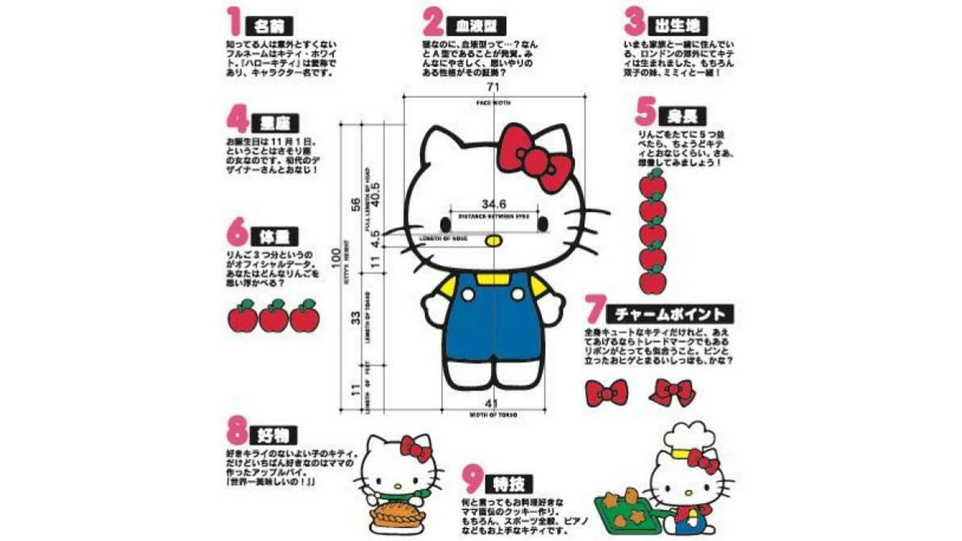 60th Anniversary Sanrio Exhibition the Beginning of Kawaii | Art in Tokyo