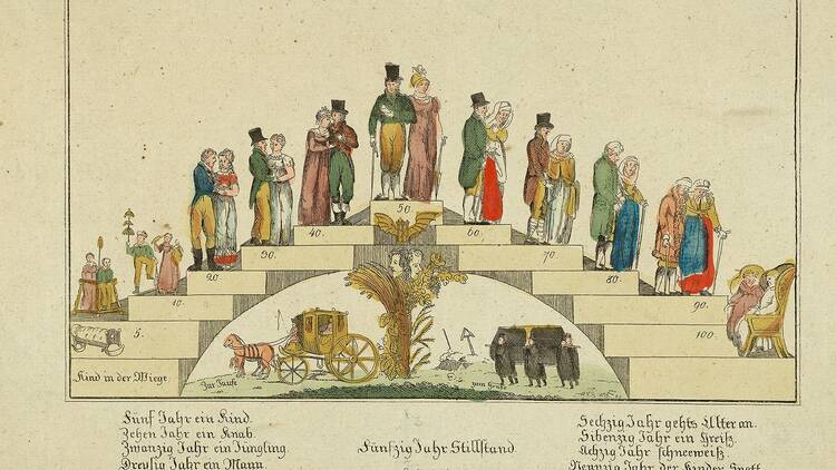 The Coming of Age | Wellcome Collection | Museums in London